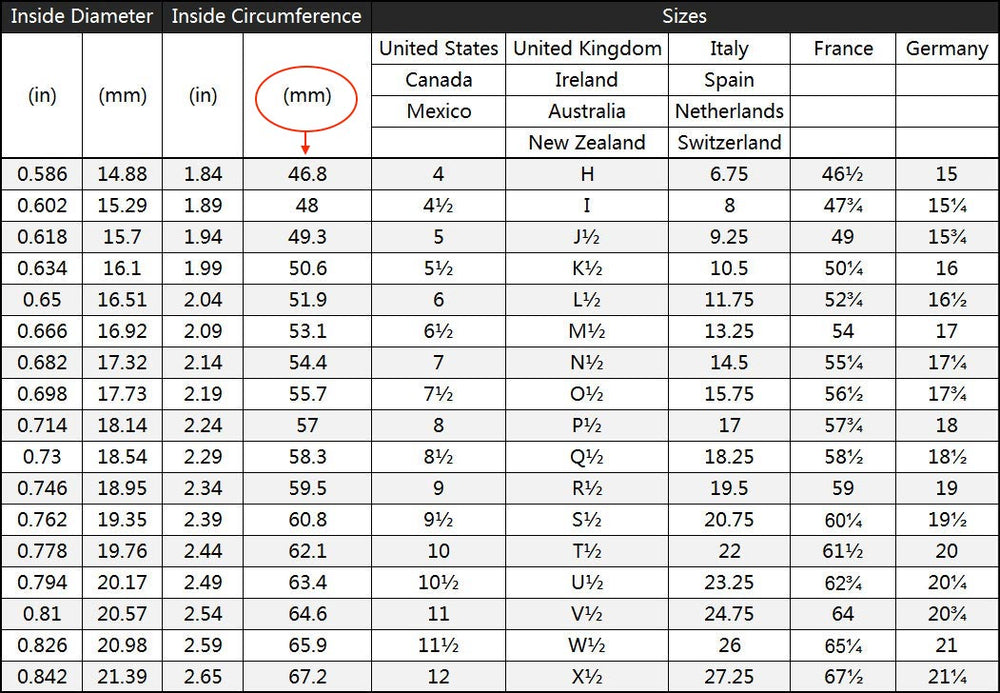 Conversion Chart | Australian And European Ring Size To U.S. – Luxus ...
